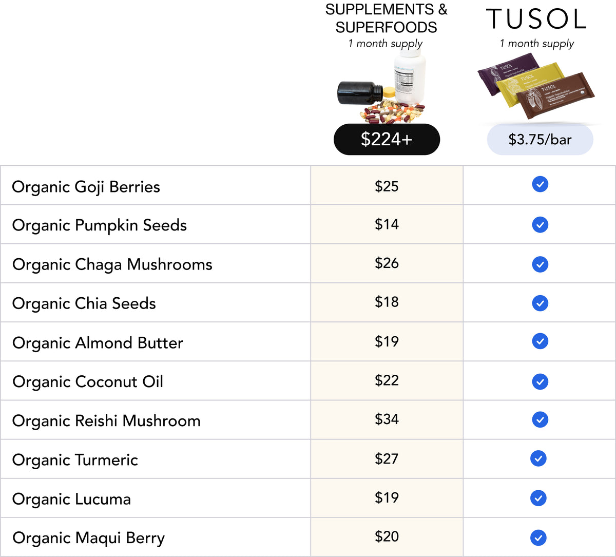 Organic Protein + Superfood Bars - TUSOL Wellness