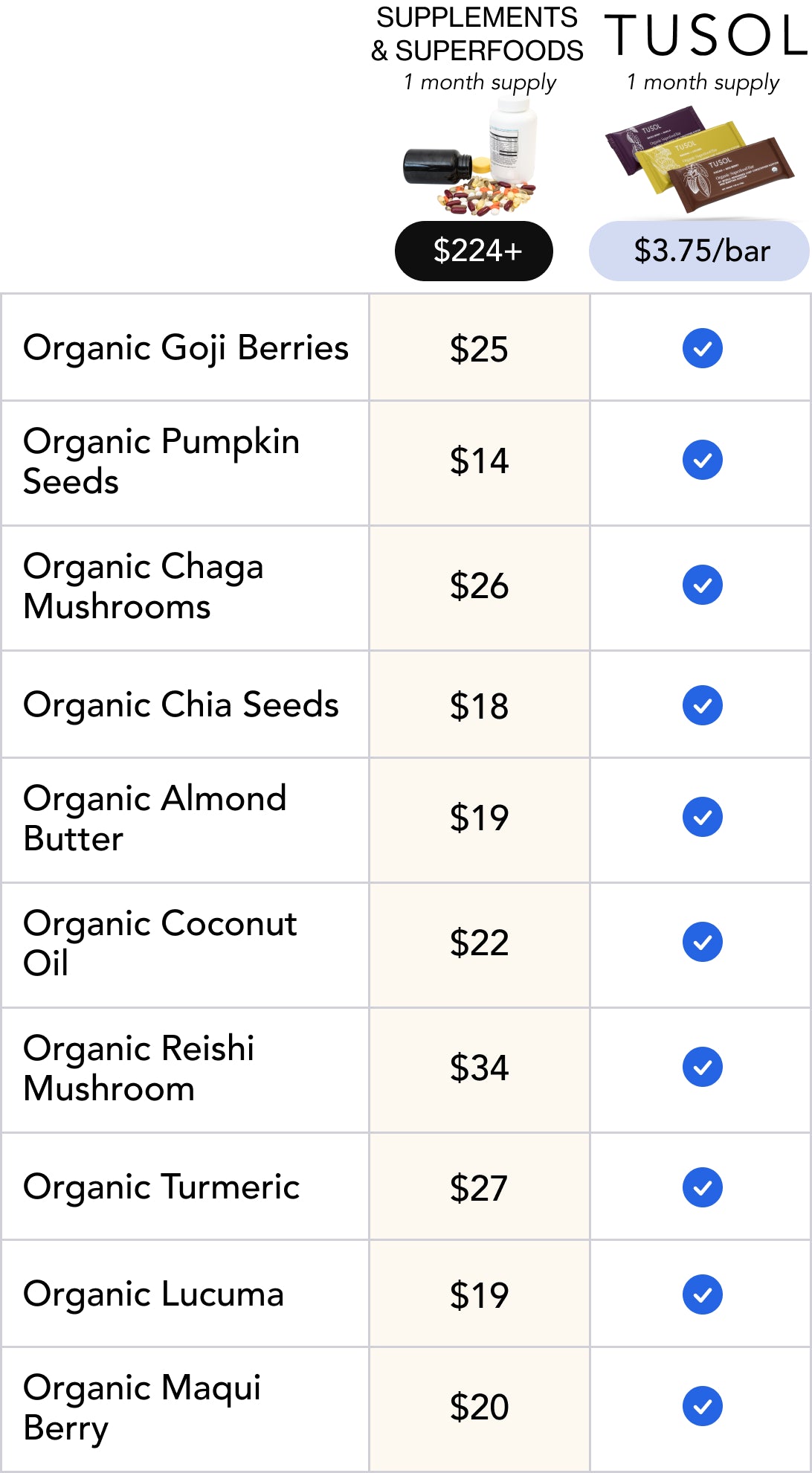 Organic Protein + Superfood Bars - TUSOL Wellness