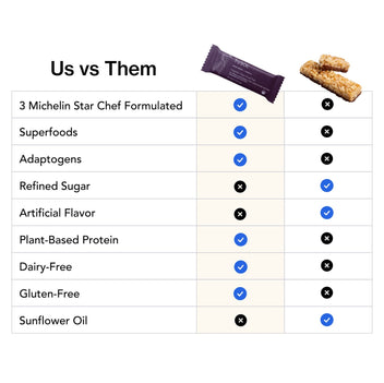 Organic Protein + Superfood Bars Sample Pack (12 Bars) - TUSOL Wellness