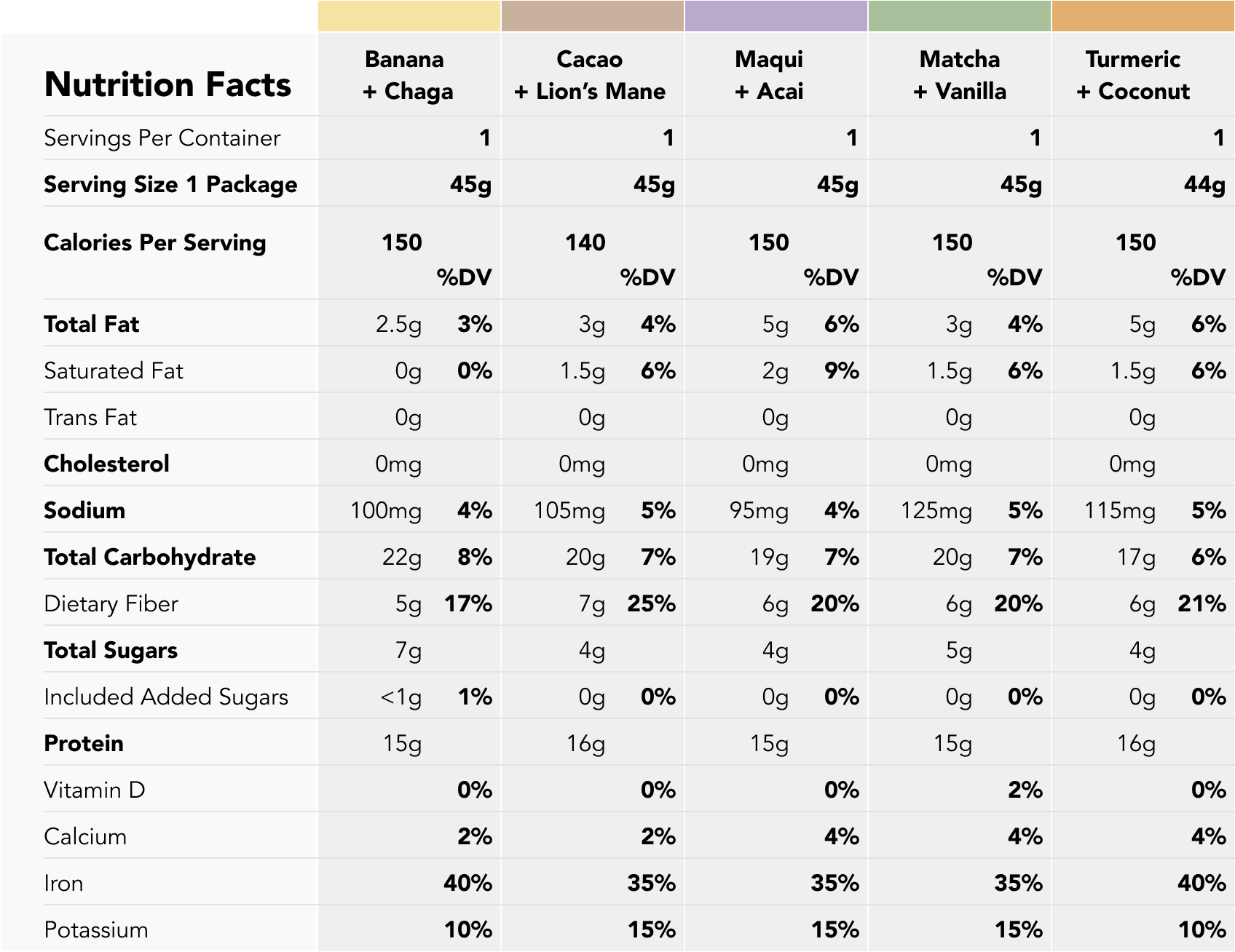 Plant Protein + Superfood Smoothie Mix (Sample Box) - TUSOL Wellness